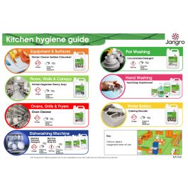 Jangro Kitchen Hygiene Guide Wall Chart - A3